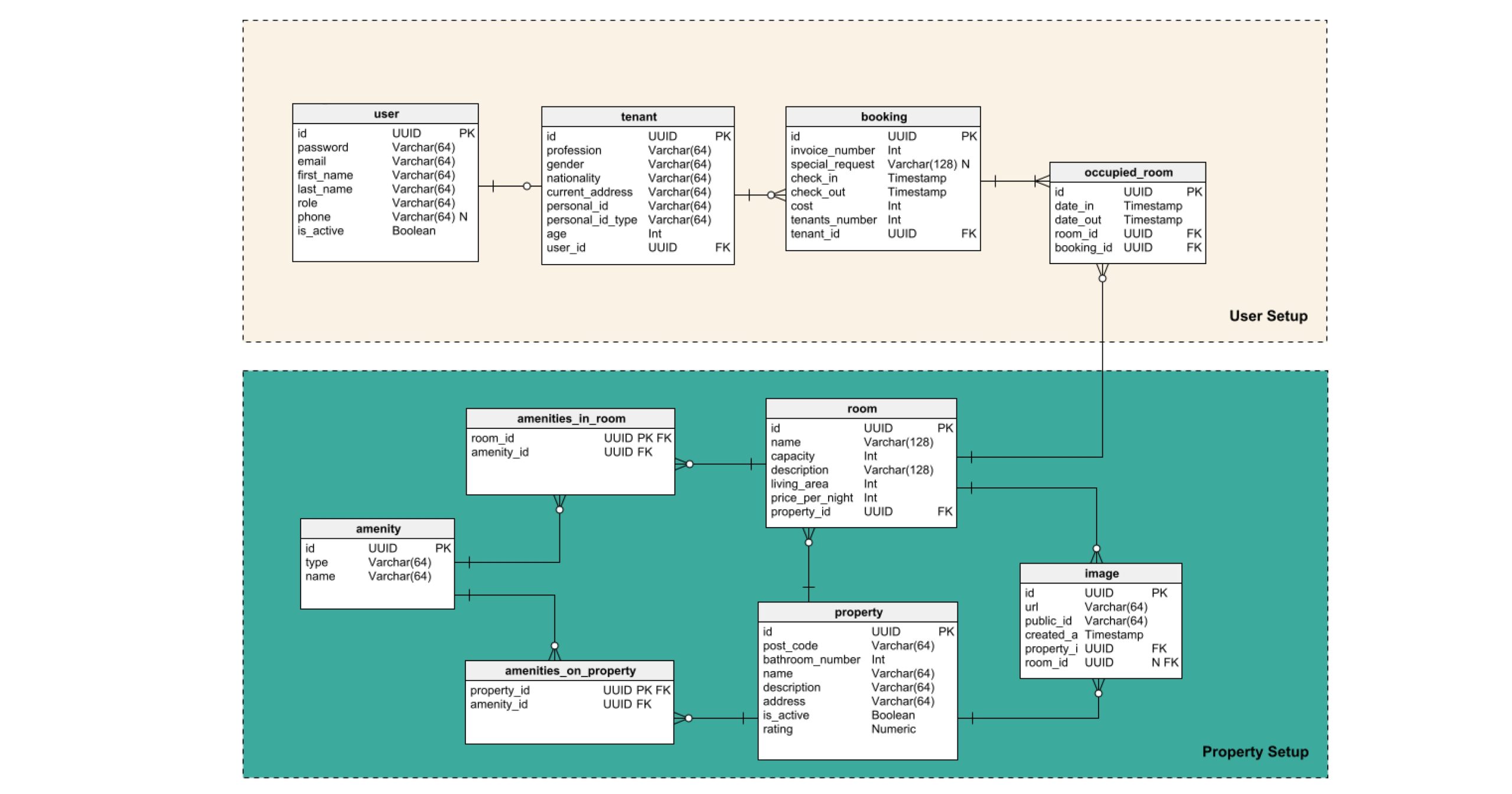 Adam Boucek | DIGITAL Design + Development