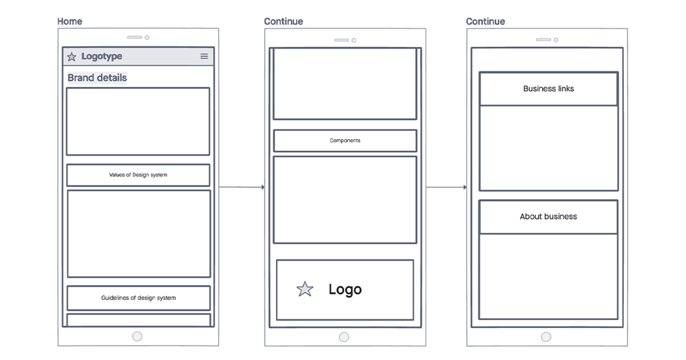 Aran Arora | DIGITAL Design + Development