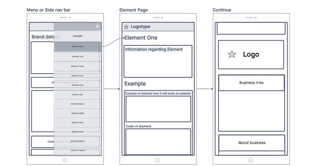 Aran Arora | DIGITAL Design + Development