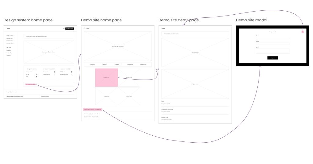 Priya Menezes | DIGITAL Design + Development